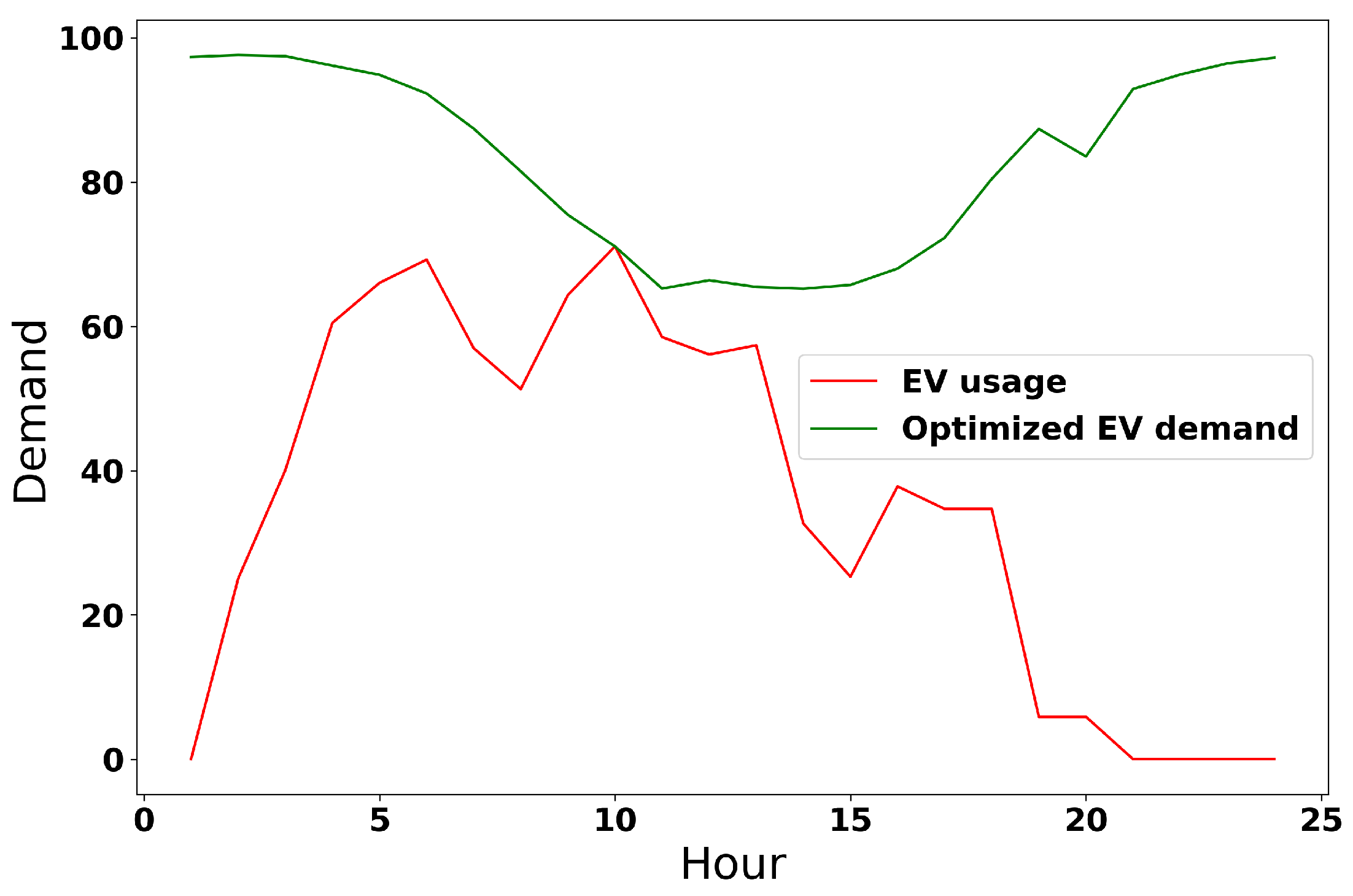 Energies | Free Full-Text | Artificial Intelligence for Electric ...