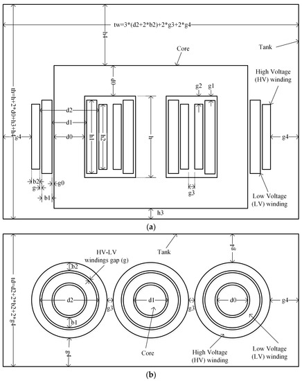 Multi-Objective Electromagnetic Design Optimization of a Power Transformer Using 3D Finite ...
