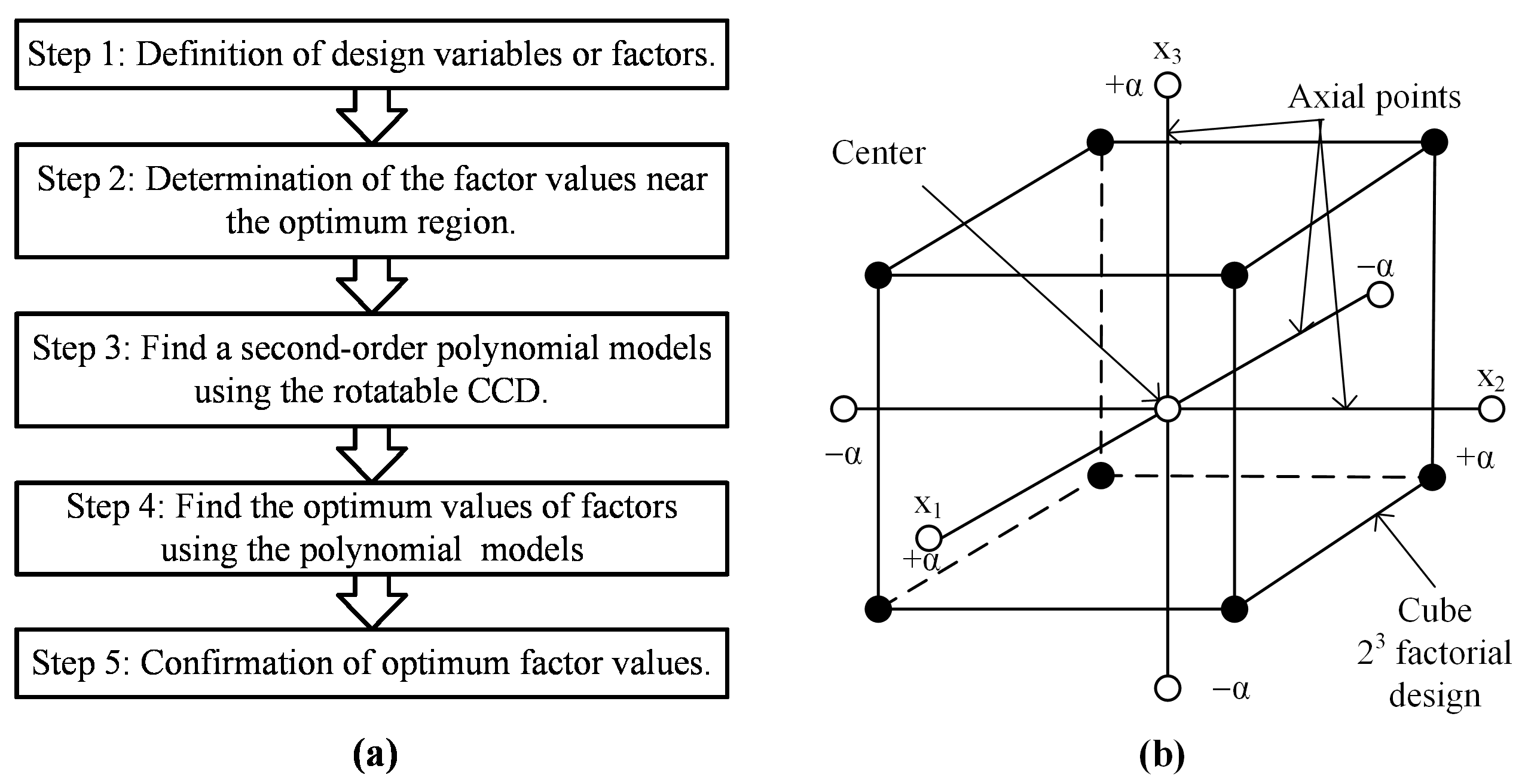 Multi-Objective Electromagnetic Design Optimization of a Power Transformer Using 3D Finite ...