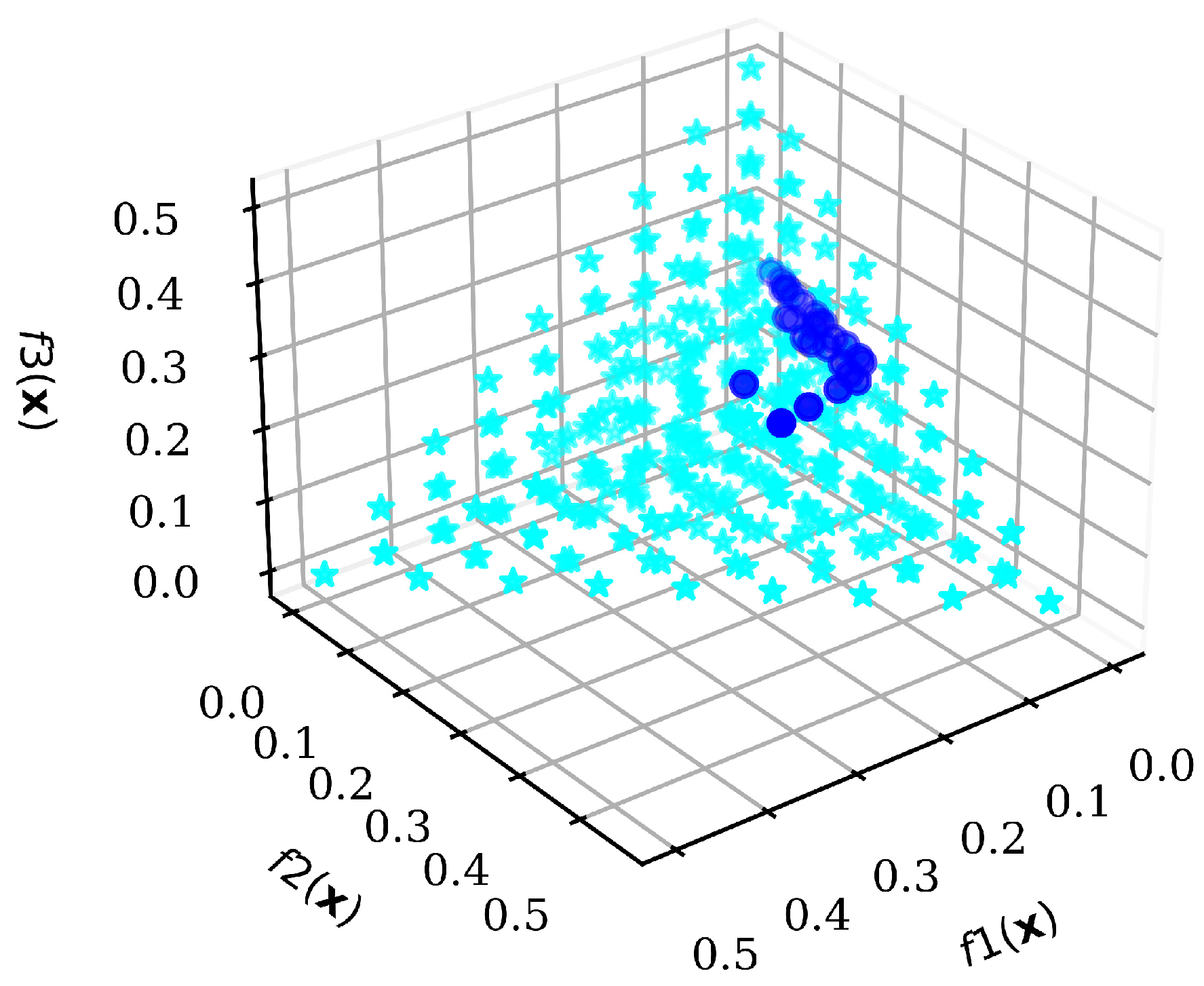 Multi-Objective Electromagnetic Design Optimization of a Power Transformer Using 3D Finite ...
