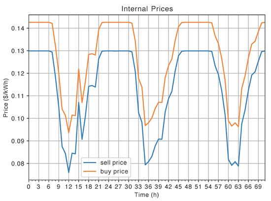 The Impact of Battery Storage on Power Flow and Economy in an Automated ...
