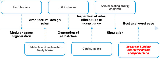 Energy Design Synthesis: Algorithmic Generation of Building Shape ...
