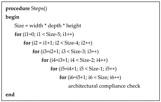 Energy Design Synthesis: Algorithmic Generation of Building Shape ...