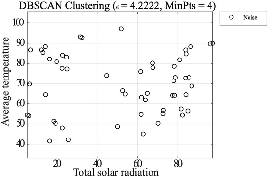 Clustering Method for Load Demand to Shorten the Time of Annual Simulation