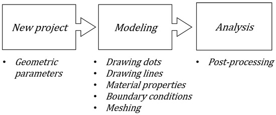Rapid Prototyping of Three-Phase AC Machine Drive System with ...