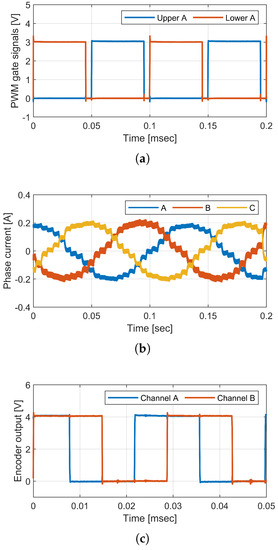 Rapid Prototyping of Three-Phase AC Machine Drive System with ...