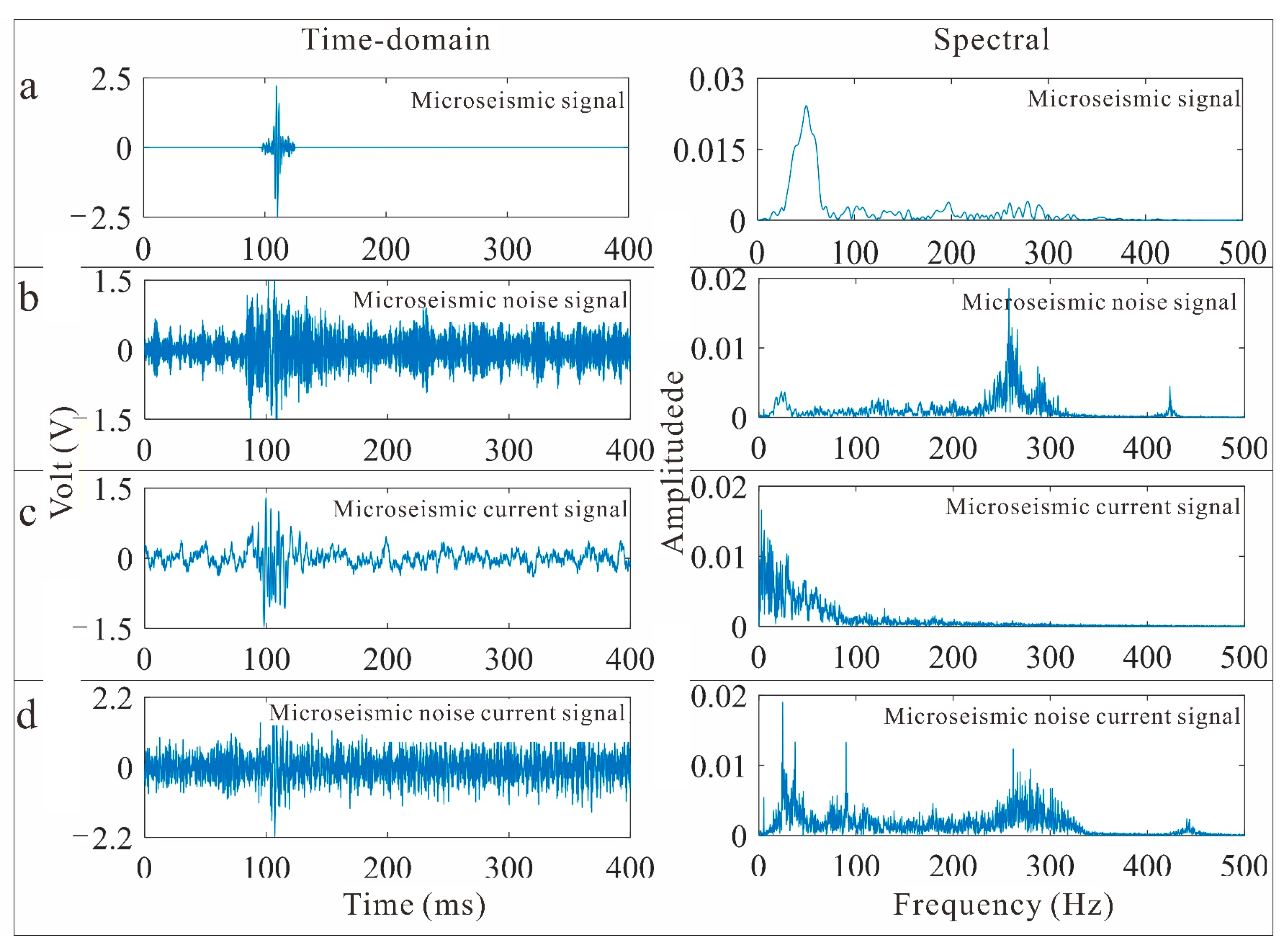 An Improved Microseismic Signal Denoising Method of Rock Failure for Deeply Buried Energy ...