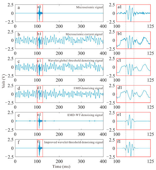 An Improved Microseismic Signal Denoising Method of Rock Failure for Deeply Buried Energy ...