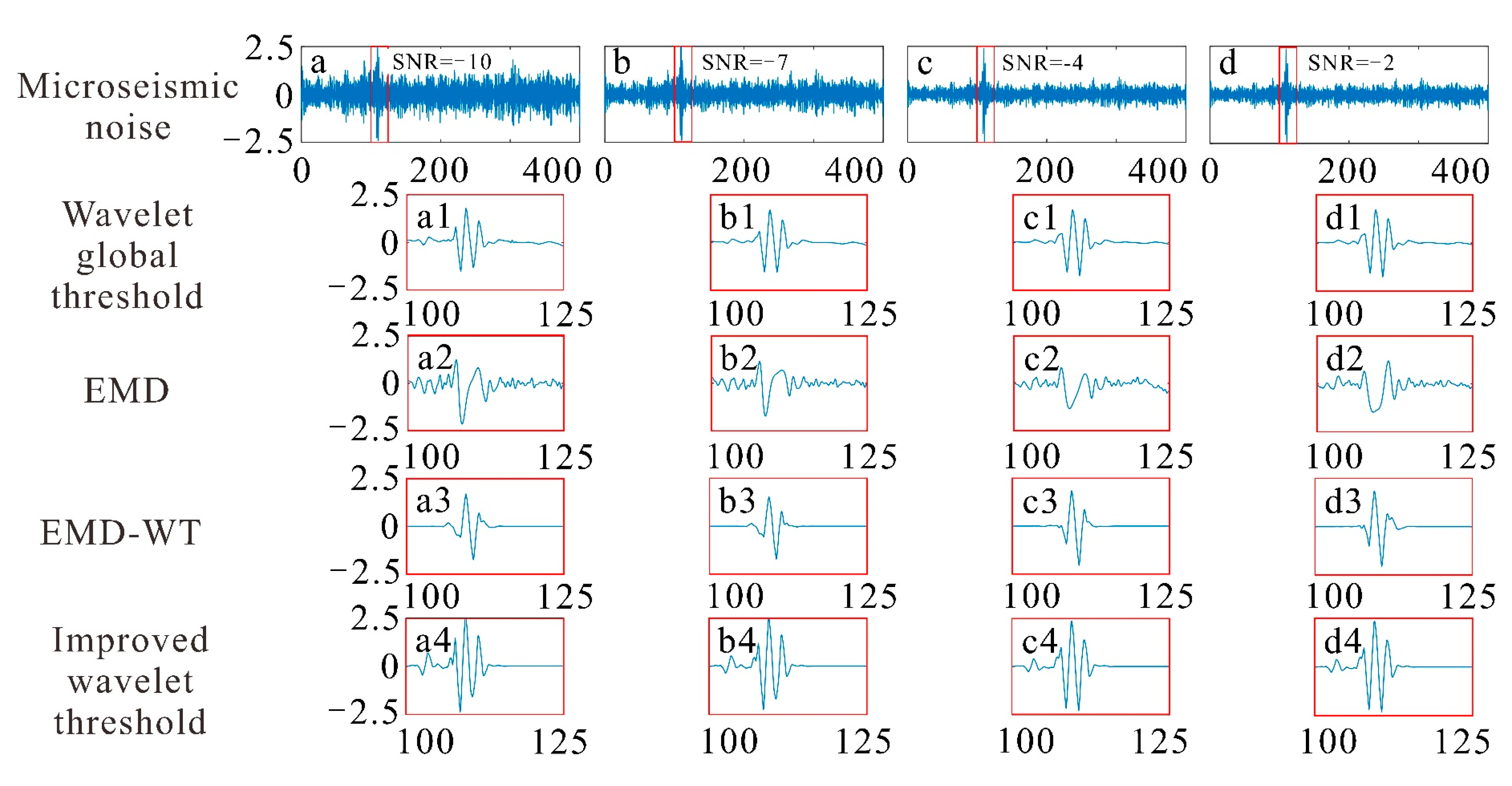 An Improved Microseismic Signal Denoising Method of Rock Failure for Deeply Buried Energy ...