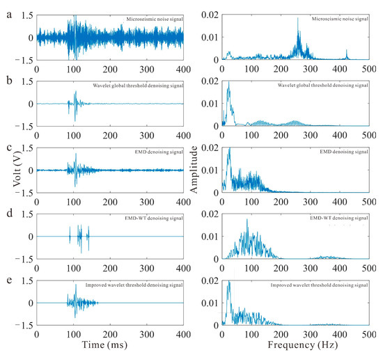An Improved Microseismic Signal Denoising Method of Rock Failure for ...