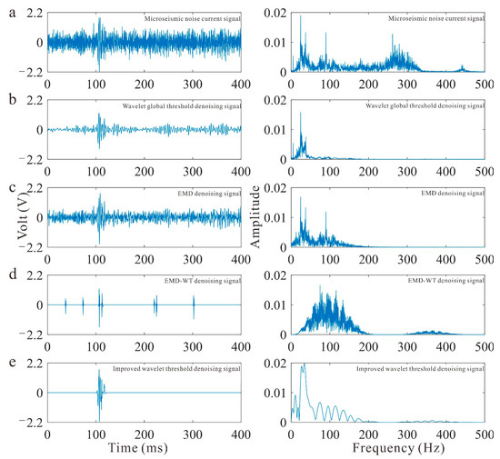 An Improved Microseismic Signal Denoising Method of Rock Failure for ...
