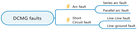 Fault Location for Distribution Smart Grids: Literature Overview ...