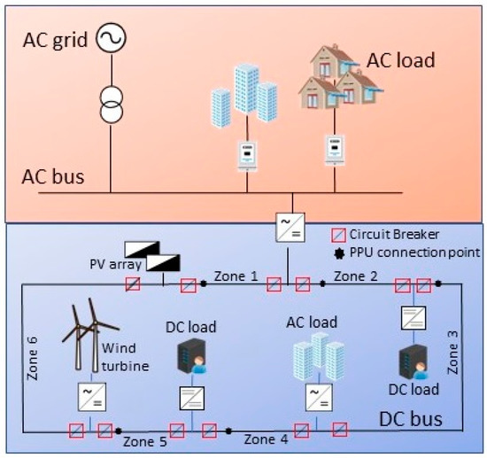 Energies | Free Full-Text | Fault Location for Distribution Smart Grids: Literature Overview ...