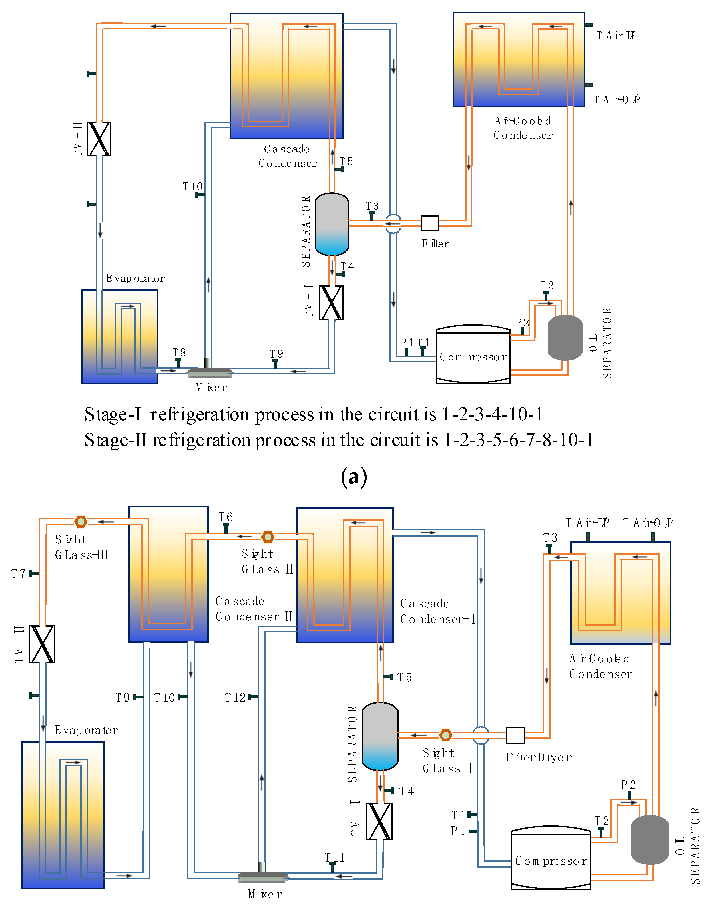 Thermodynamic Analysis For Industrial Refrigeration Systems at Declan ... Thermodynamic Analysis For Industrial Refrigeration Systems at Declan ...