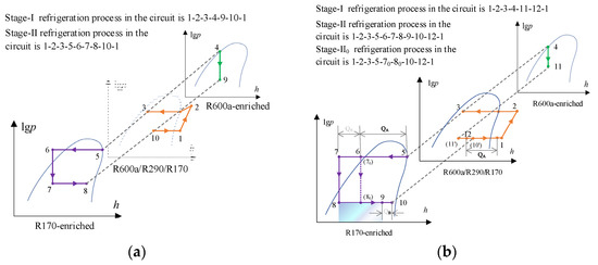 Thermodynamic Analysis of an Innovative Cold Energy Storage System for ...