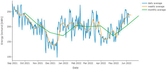 Electrical Load Forecasting Using LSTM, GRU, and RNN Algorithms