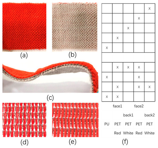 3D Stitching Double Weave Fabric-Based Elastic Triboelectric ...
