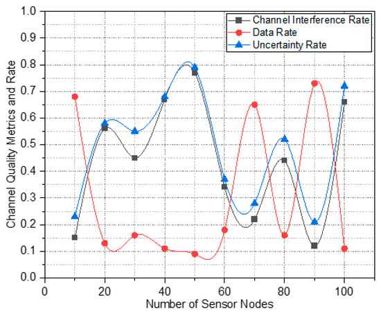Energies | Free Full-Text | Multi-Channel Assessment Policies for ...