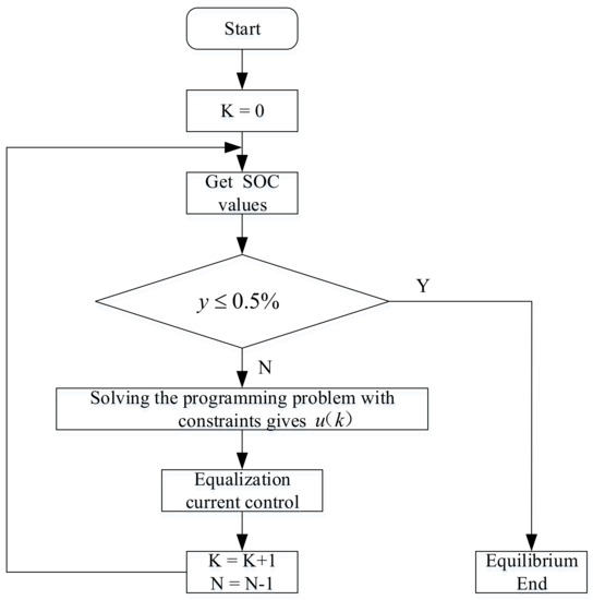 Energies | Free Full-Text | Cascade Active Balance Charging of Electric ...