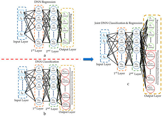 Distribution System State Estimation and False Data Injection Attack Detection with a Multi ...