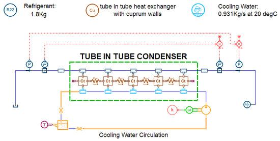Assessment of Optimal Operating Range and Case Verification of a Waste ...