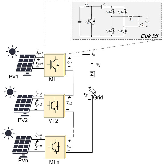 Energies | Free Full-Text | Control of Cuk-Based Microinverter Topology ...