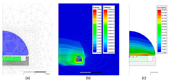 Design and Optimization of a Magnetic Field Exciter for Controlling ...