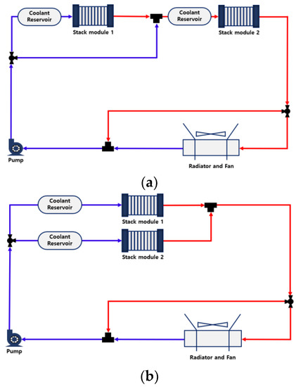 Cooling-System Configurations of a Dual-Stack Fuel-Cell System for ...