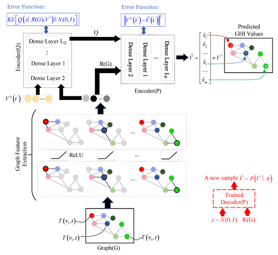 Energies | Free Full-Text | A Comprehensive Review of Shipboard Power ...