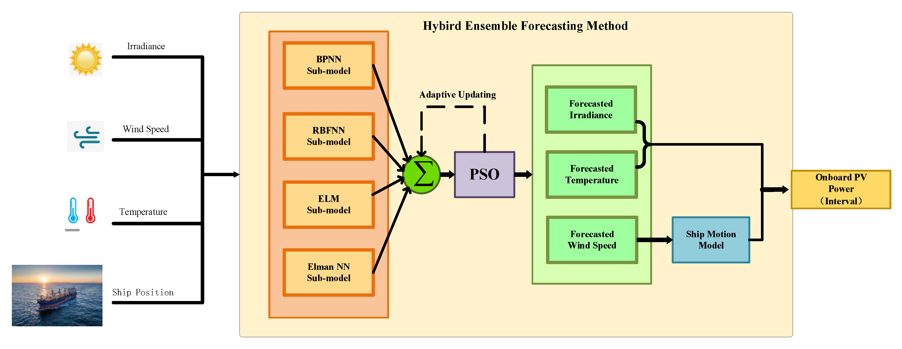 Energies | Free Full-Text | A Comprehensive Review of Shipboard Power ...