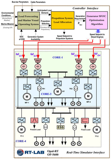 A Comprehensive Review of Shipboard Power Systems with New Energy Sources