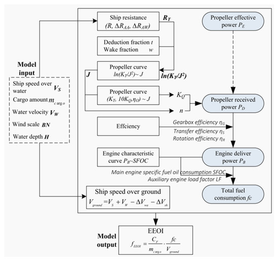 A Comprehensive Review of Shipboard Power Systems with New Energy Sources