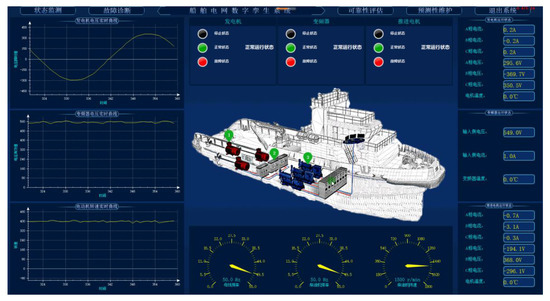 Energies | Free Full-Text | A Comprehensive Review of Shipboard Power Systems with New Energy ...