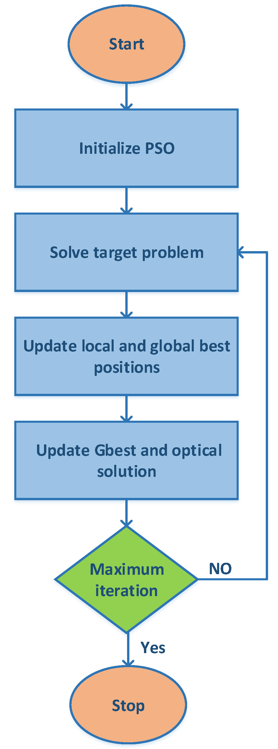 Enhanced Control Designs to Abate Frequency Oscillations in Compensated ...