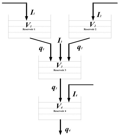 Energies | Free Full-Text | Non-Dominated Sorting-Based Hybrid Optimization Technique for Multi ...
