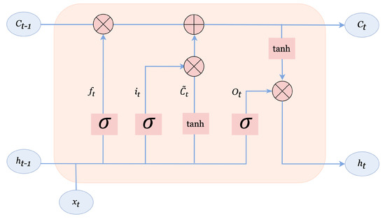 A Bayesian Optimization Based Lstm Model For Wind Power Forecasting In The Adama District Ethiopia