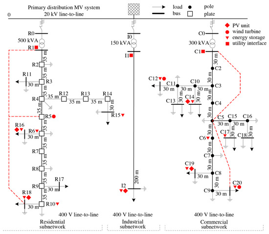Integration of Local and Central Control Empowers Cooperation among Prosumers and Distributors ...