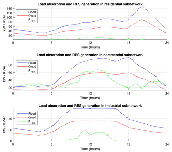 Integration of Local and Central Control Empowers Cooperation among ...
