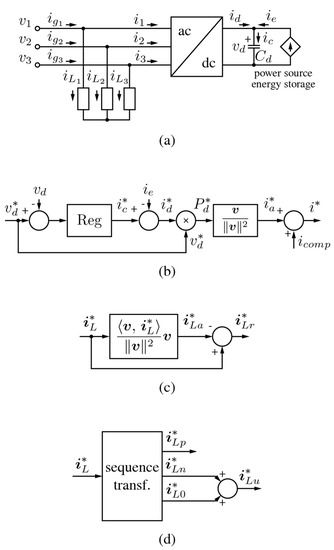Integration of Local and Central Control Empowers Cooperation among ...