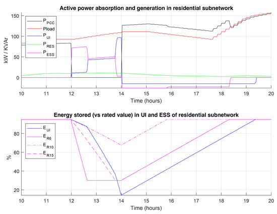 Integration of Local and Central Control Empowers Cooperation among ...