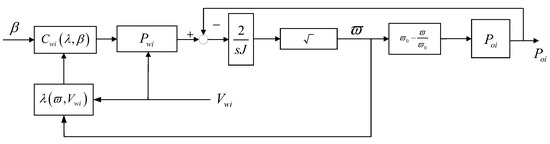 Energies | Free Full-Text | A Survey on Load Frequency Control of Multi-Area Power Systems ...