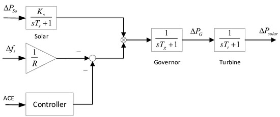 Energies | Free Full-Text | A Survey on Load Frequency Control of Multi ...