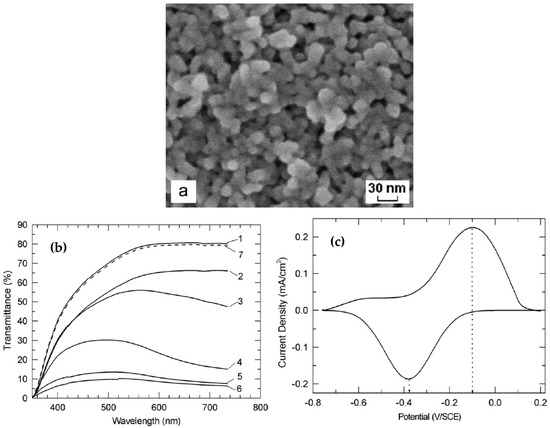 Electrochromic Electrodes with Enhanced Performance: Review of ...