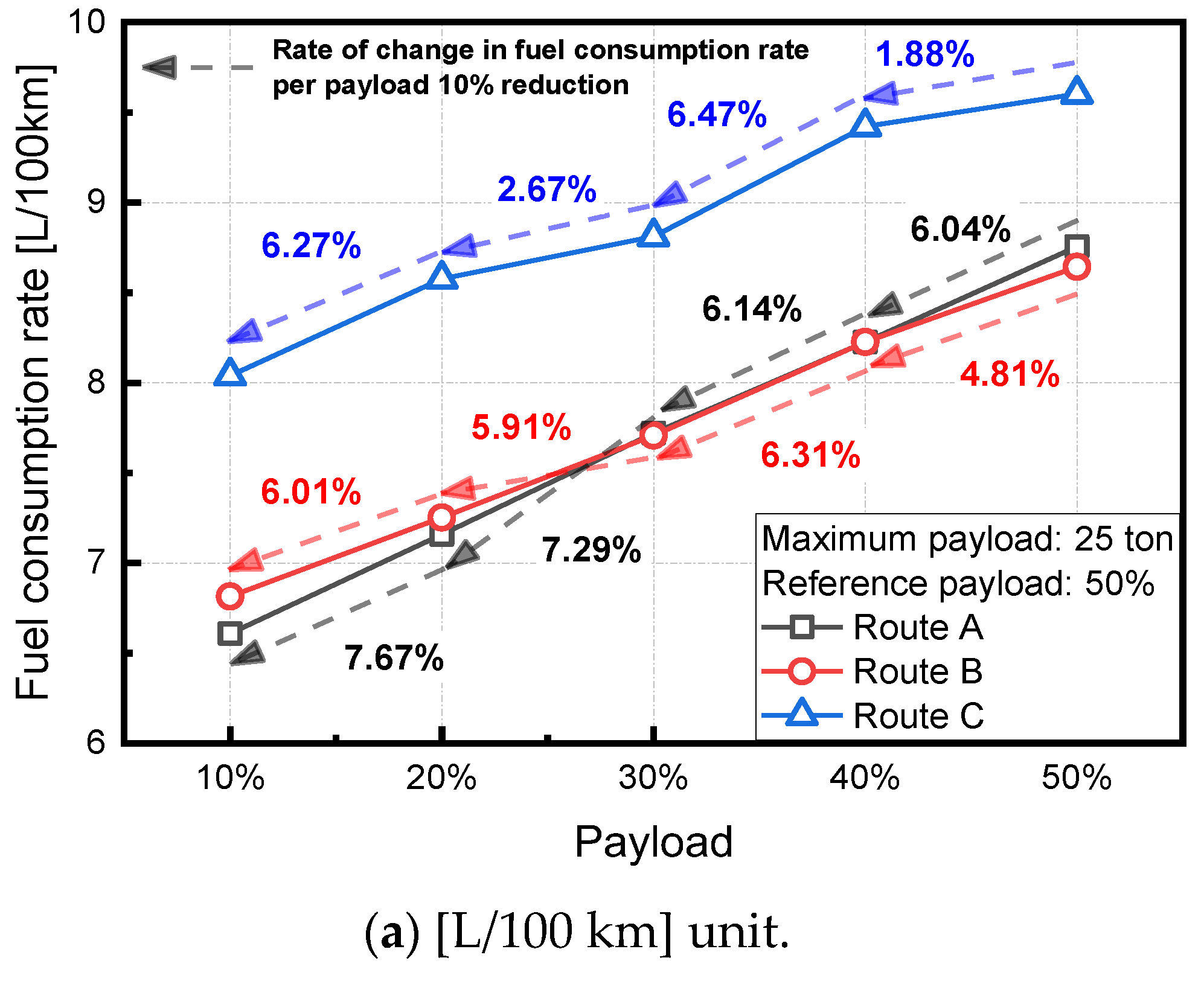 Assessment of Energy Consumption Characteristics of Ultra-Heavy-Duty ...