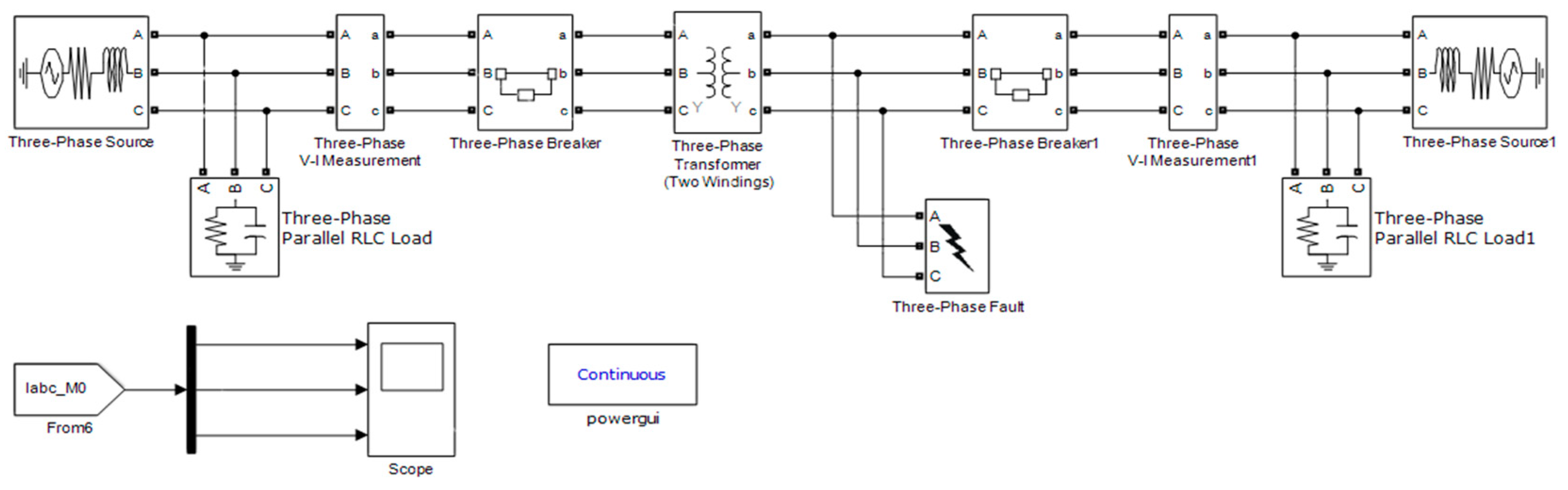 Identification of Inrush Current Using a GSA-BP Network