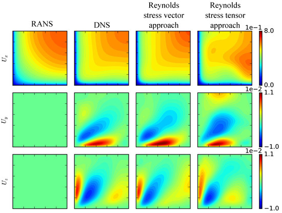 A Review of Physics-Informed Machine Learning in Fluid Mechanics