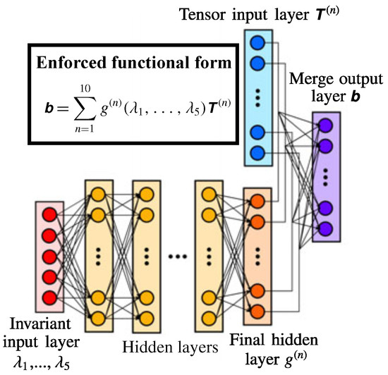 A Review of Physics-Informed Machine Learning in Fluid Mechanics