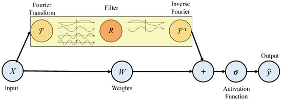 A Review of Physics-Informed Machine Learning in Fluid Mechanics