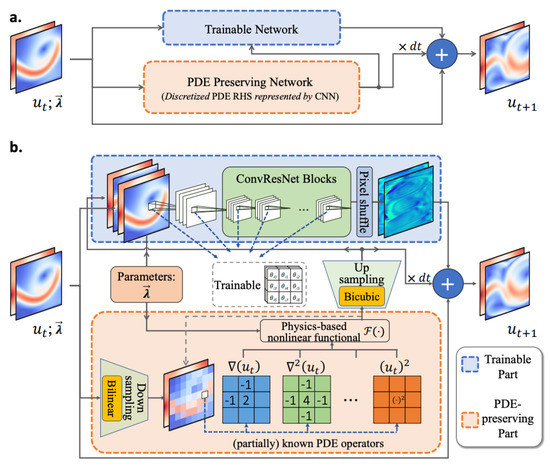 A Review of Physics-Informed Machine Learning in Fluid Mechanics