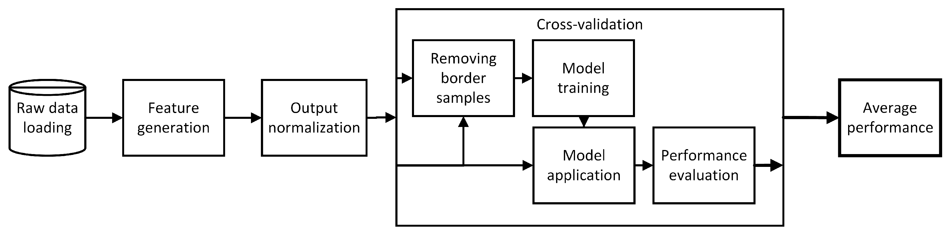 Energies | Free Full-Text | Large Scale, Mid Term Wind Farms Power ...